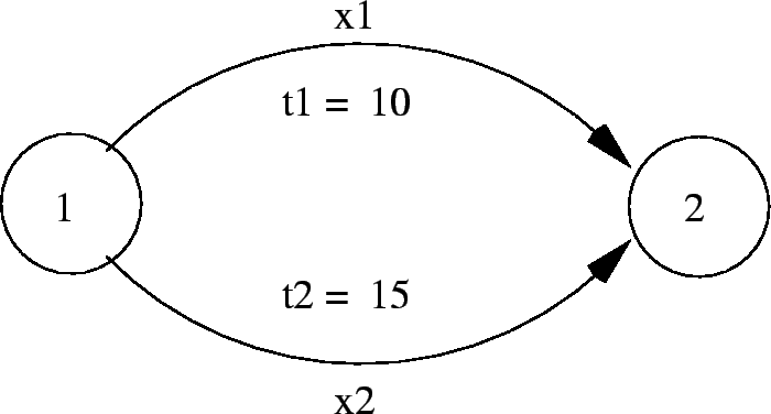 Transportation Network Design