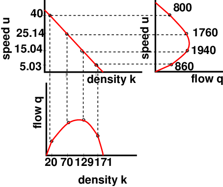 Moving Observer Method