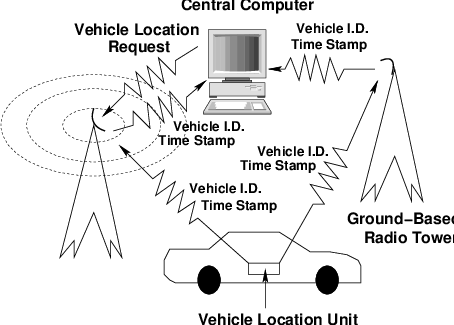 Travel Time Data Collection