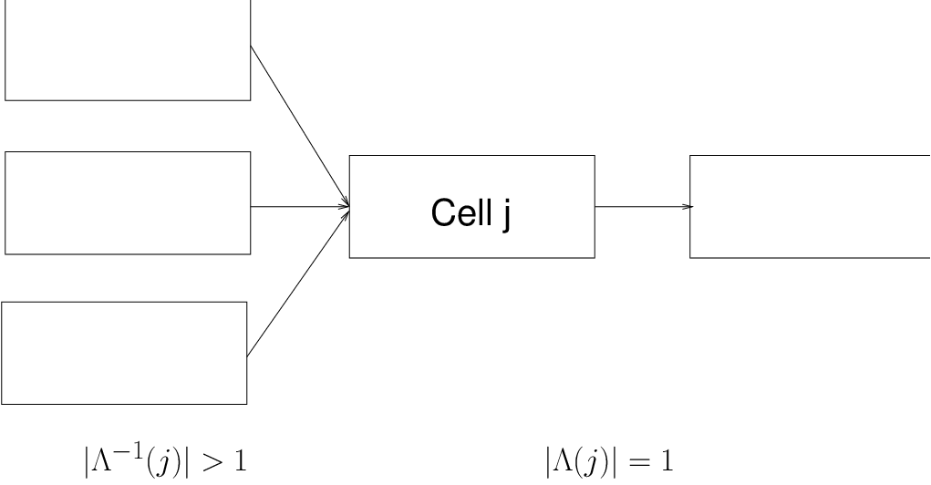 Cell Transmission Models