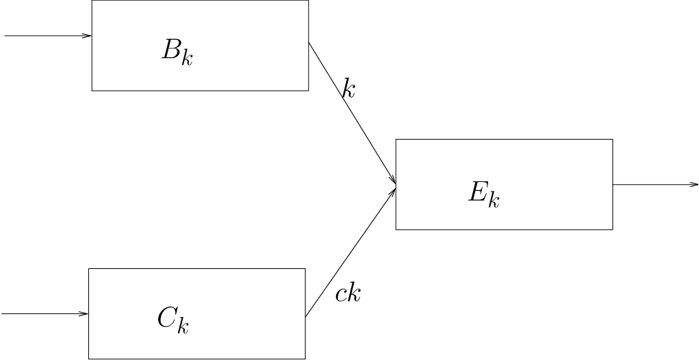 Cell Transmission Models