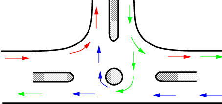 Principles of Traffic Control