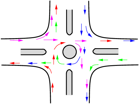 Principles of Traffic Control
