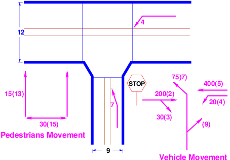 Uncontrolled Intersection