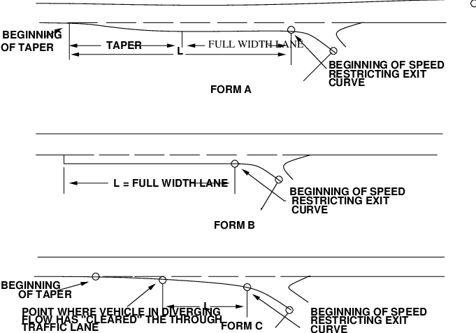 Grade Separated Intersection