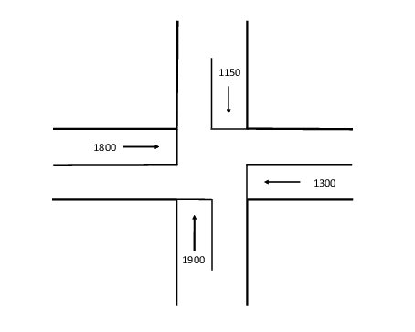 Design Priciples of Traffic Signal