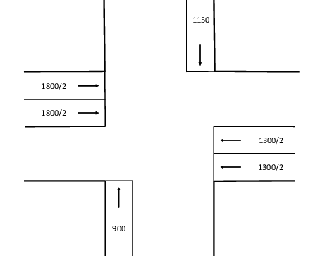 Design Priciples of Traffic Signal