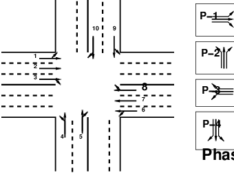 Design Priciples of Traffic Signal