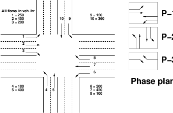 Signalized Intersection Delay Models