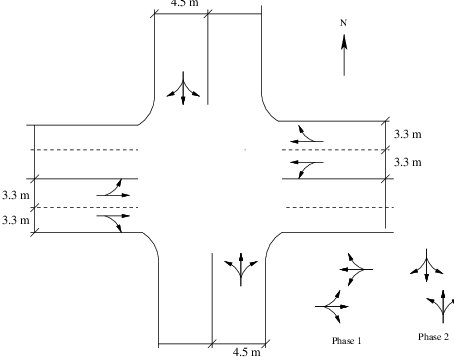 HCM Method of Capacity and LoS Analysis of a Traffic Signal