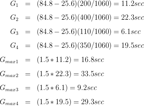 Vehicle Actuated Signals