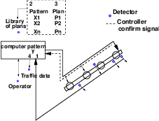 Area Traffic Control