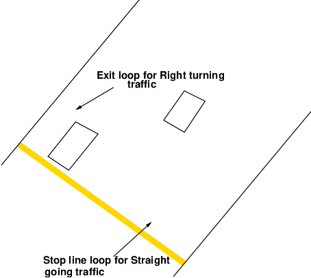 Area Traffic Control