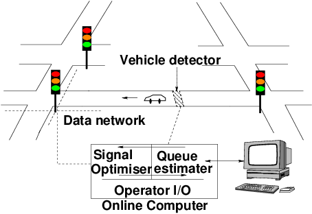 Area Traffic Control