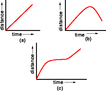 Fundamental parameters of traffic flow