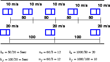 Fundamental relations of traffic flow