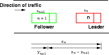Microscopic traffic flow modeling