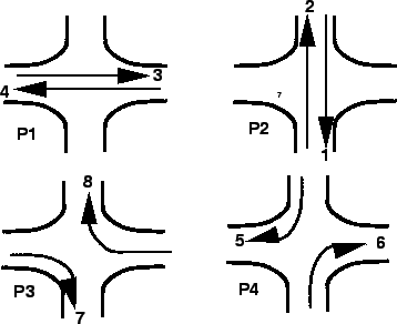 Traffic signal design-I