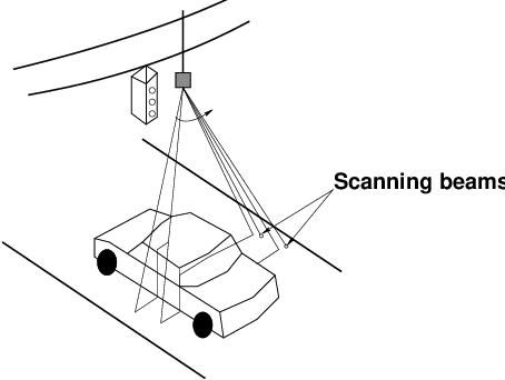 Automated Traffic Measurement