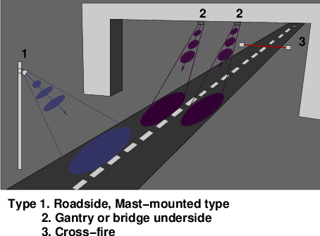Non-Intrusive Technologies