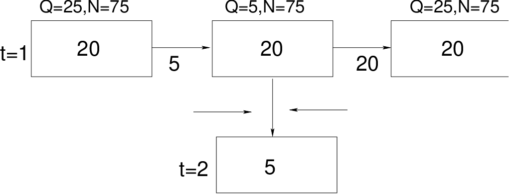Cell Transmission Models