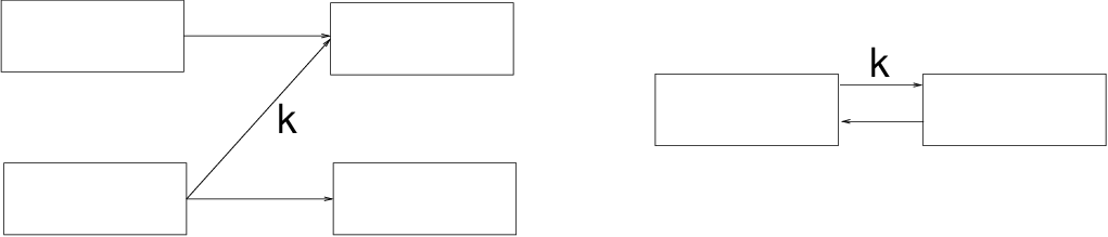 Cell Transmission Models