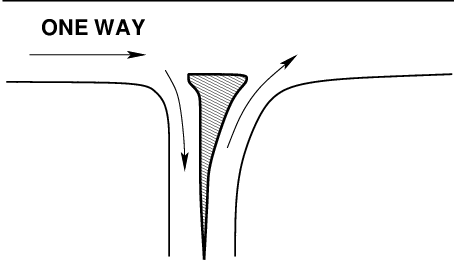 Channelization