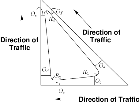 Channelization