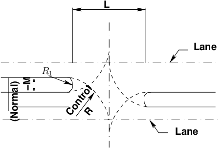 Channelization