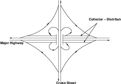 Grade Separated Intersection