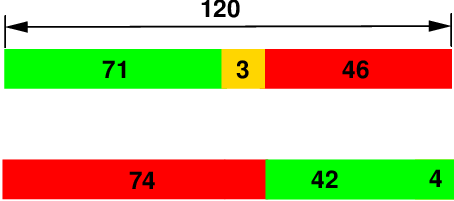 Design Priciples of Traffic Signal