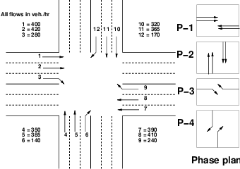 Signalized Intersection Delay Models